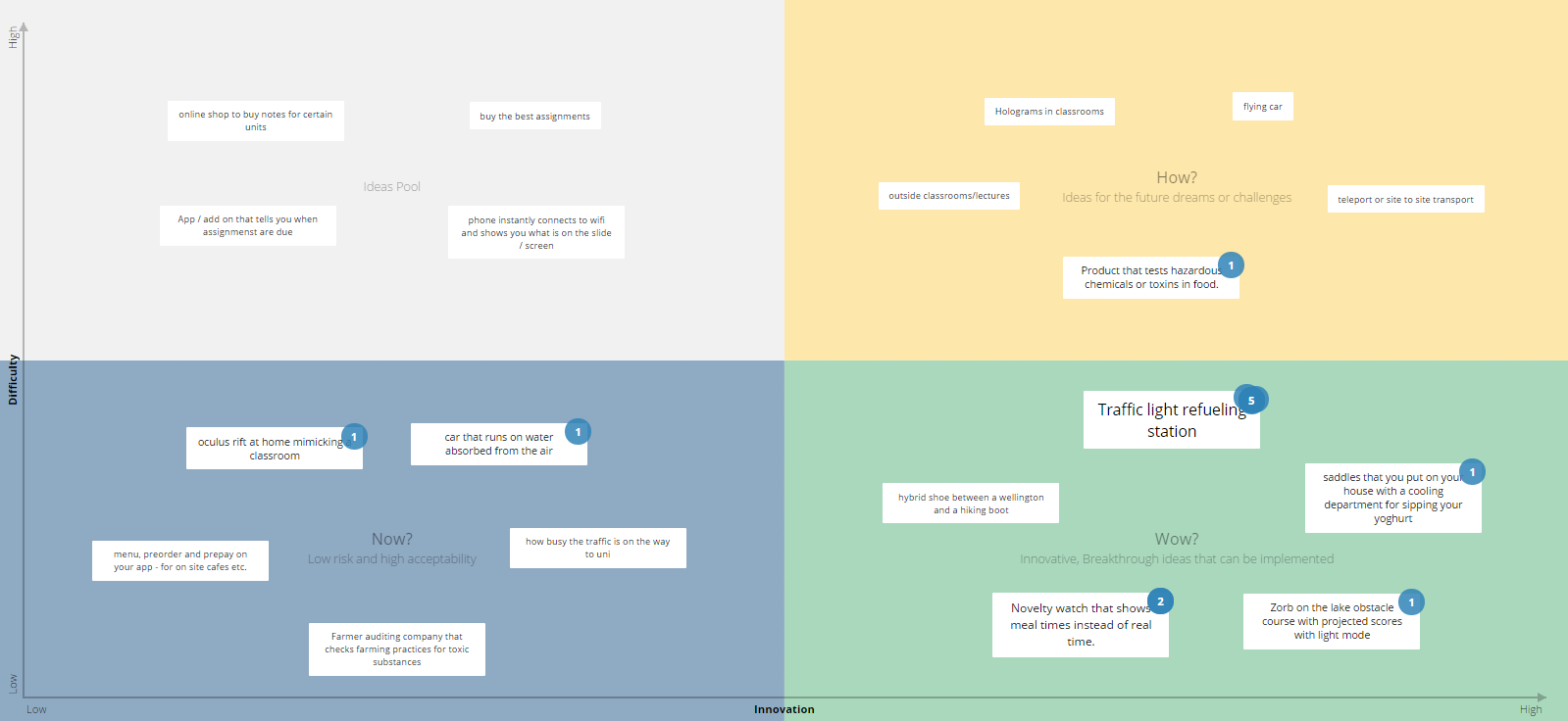 Examples – GroupMap – Online Brainstorming and Group Meeting Tool