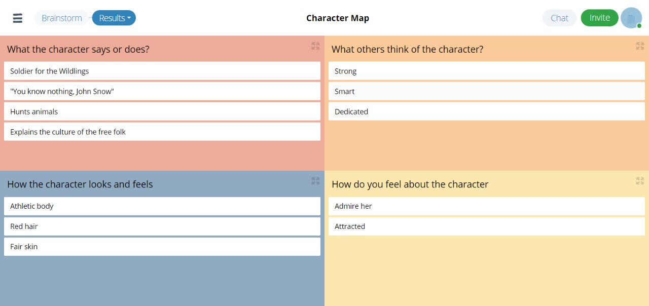 Character Traits Analysis – GroupMap – Online Brainstorming and Group ...
