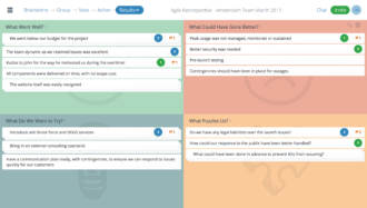 Meeting Solutions | GroupMap