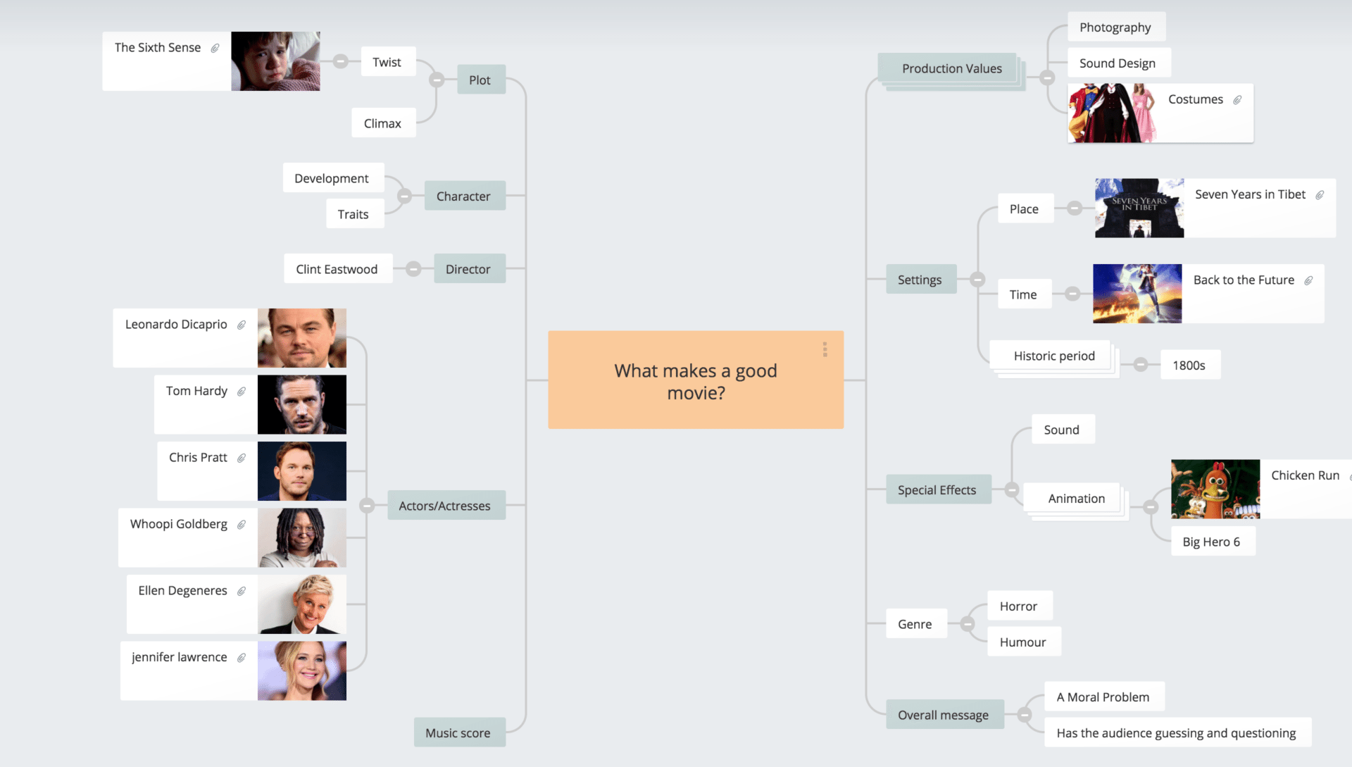 Group Mind Mapping, Collaborative Mind Mapping - GroupMap