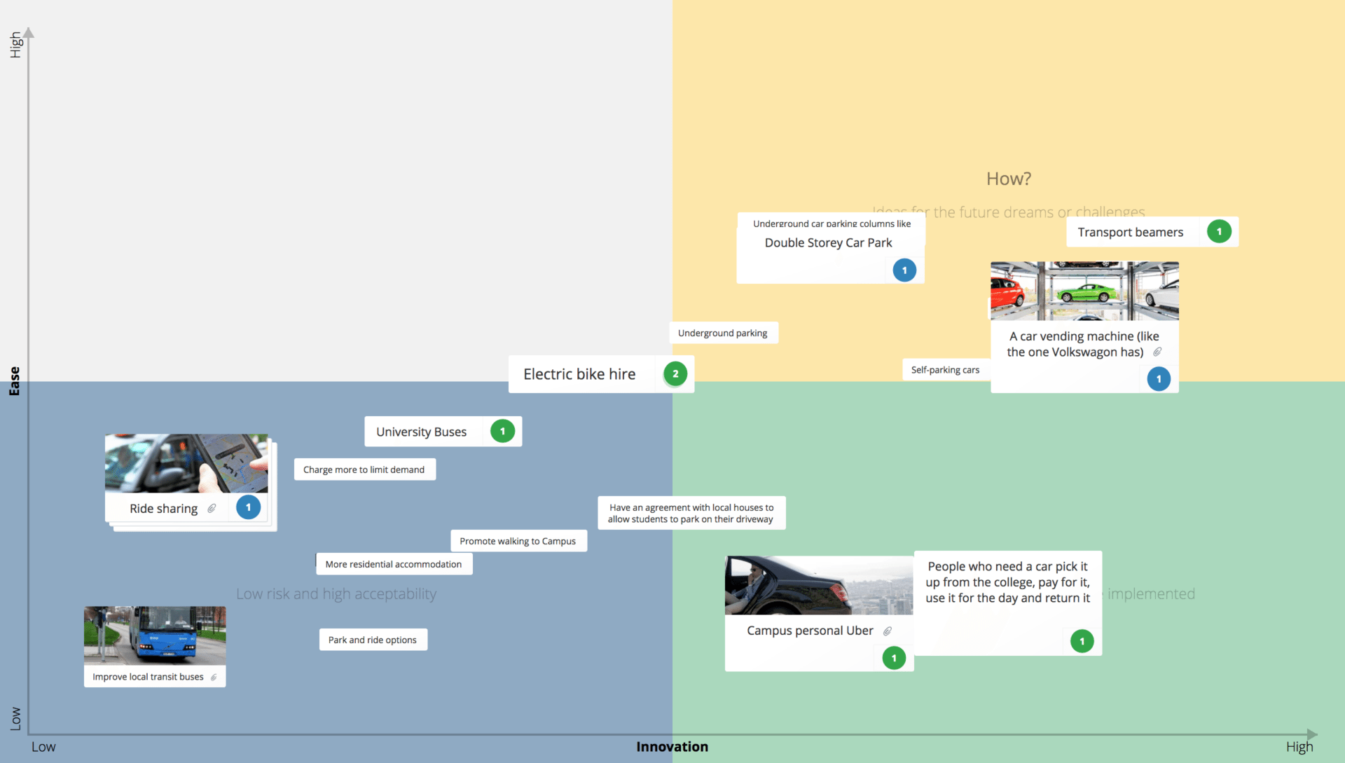Group Decision-Making Templates - GroupMap Brainstorming Tools