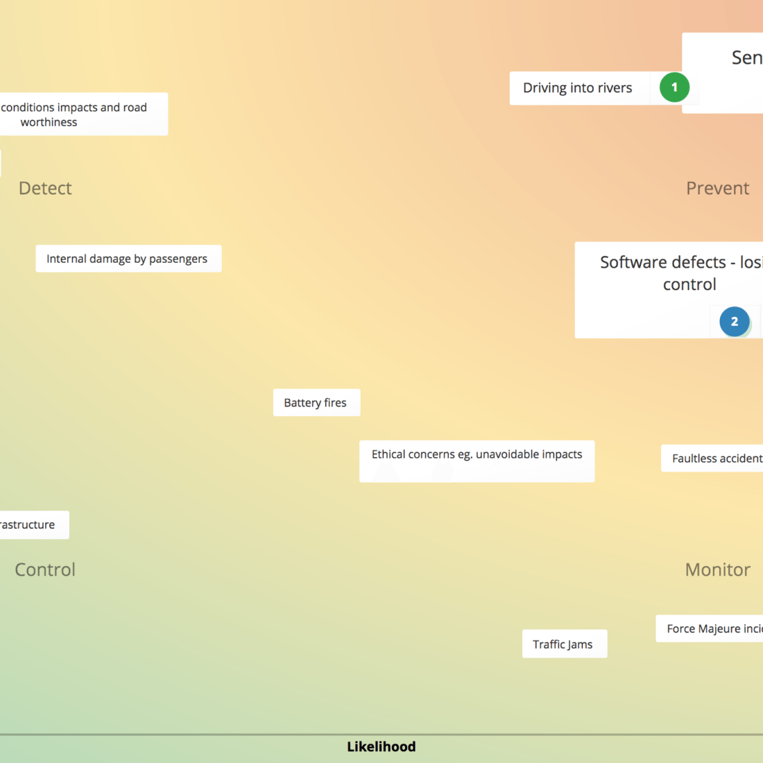 Group Decision-Making Templates - GroupMap Brainstorming Tools