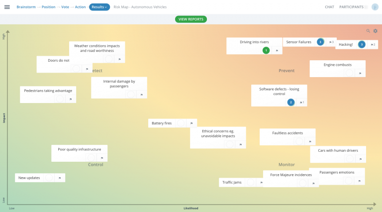Meeting Solutions | GroupMap