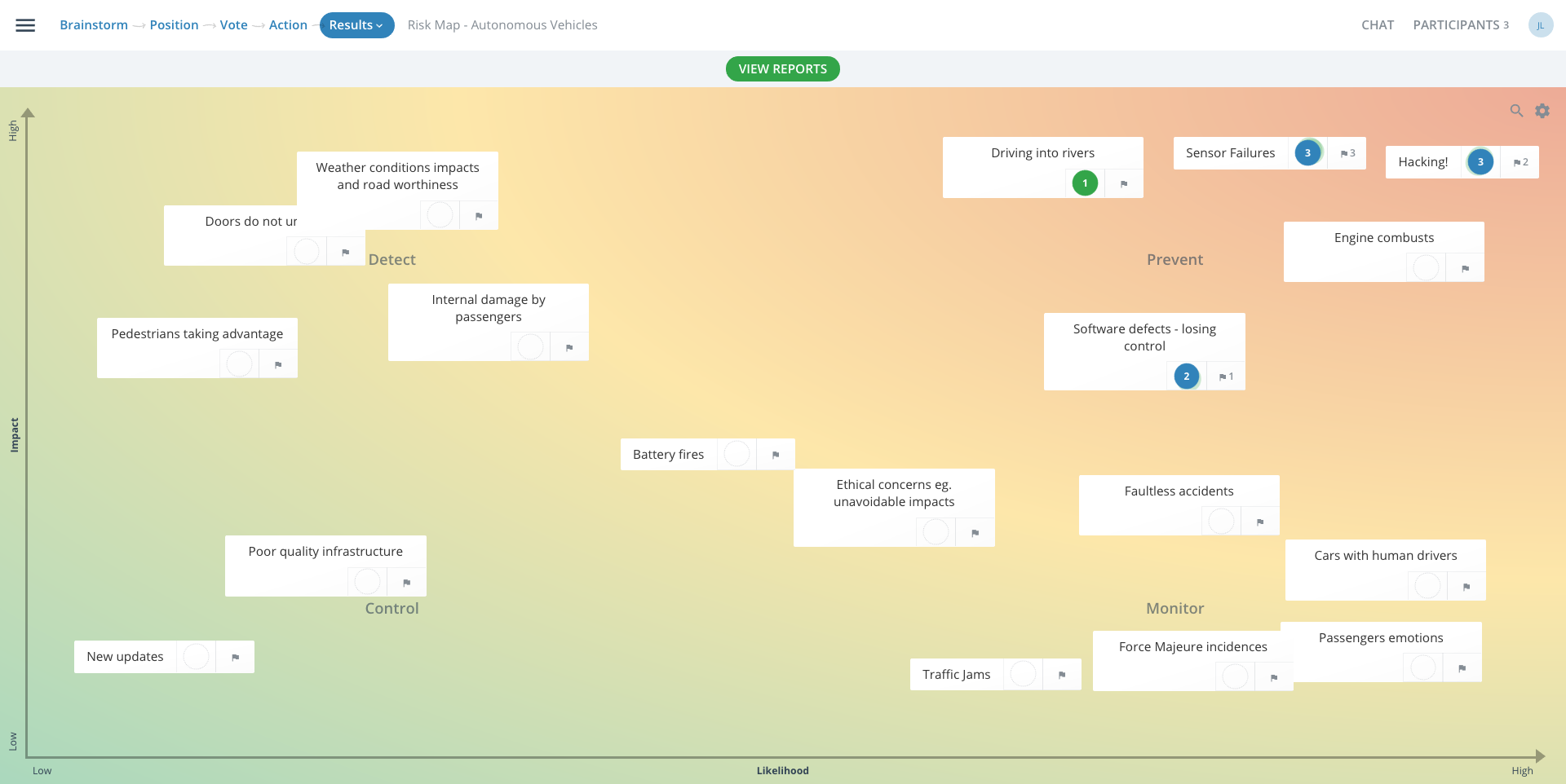 Meeting Solutions | GroupMap