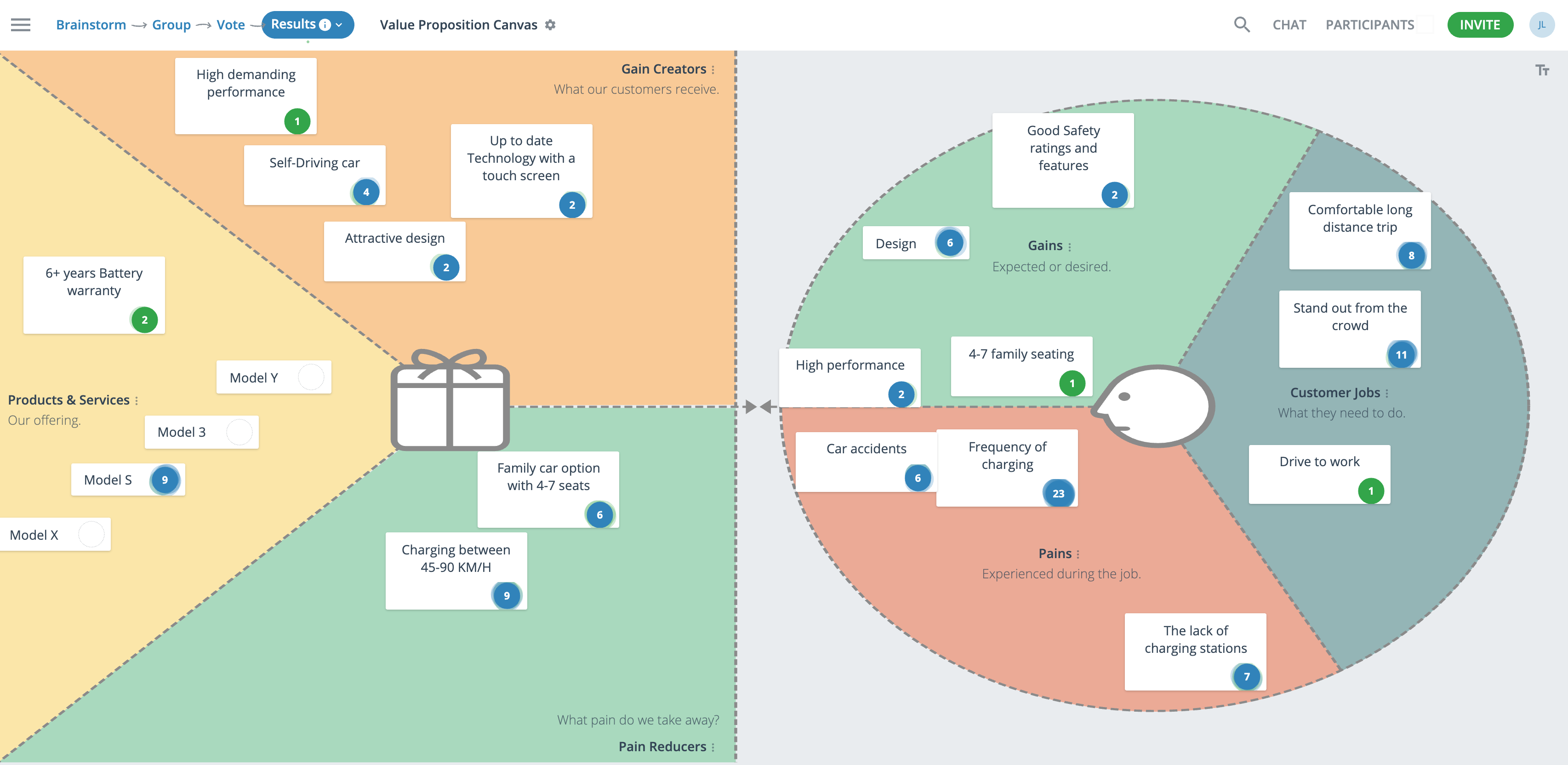 Value Proposition Canvas Benefits Design Talk