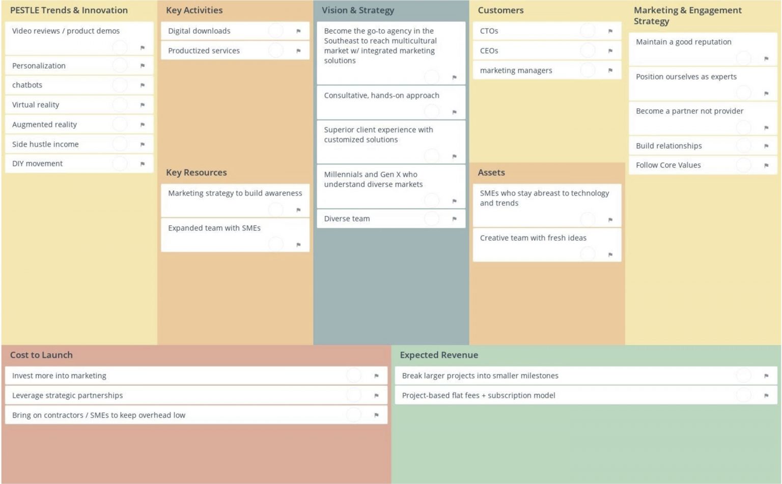 How the Business Model Canvas and Pestle Analysis Helped Businesses ...