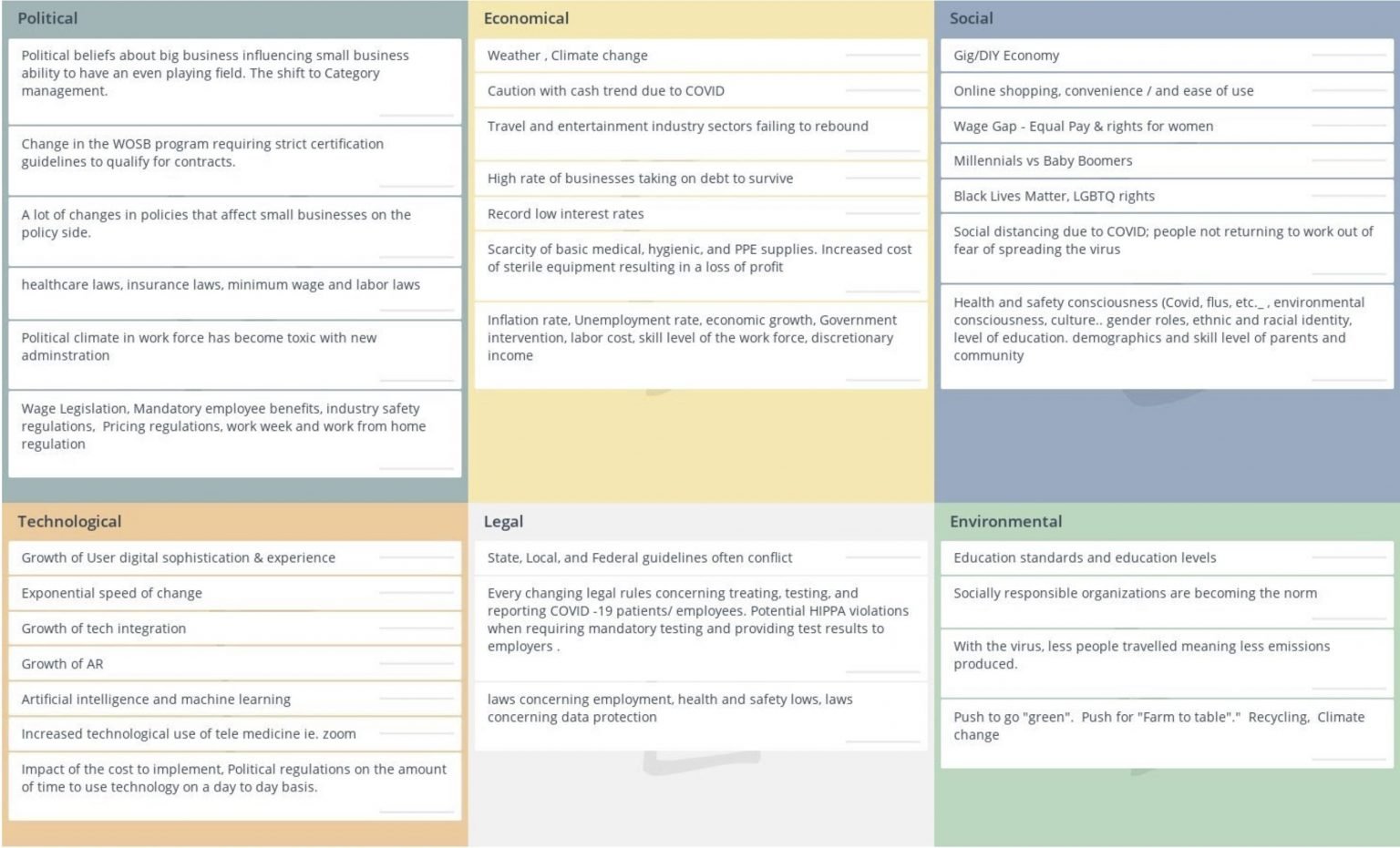 How the Business Model Canvas and Pestle Analysis Helped Businesses ...
