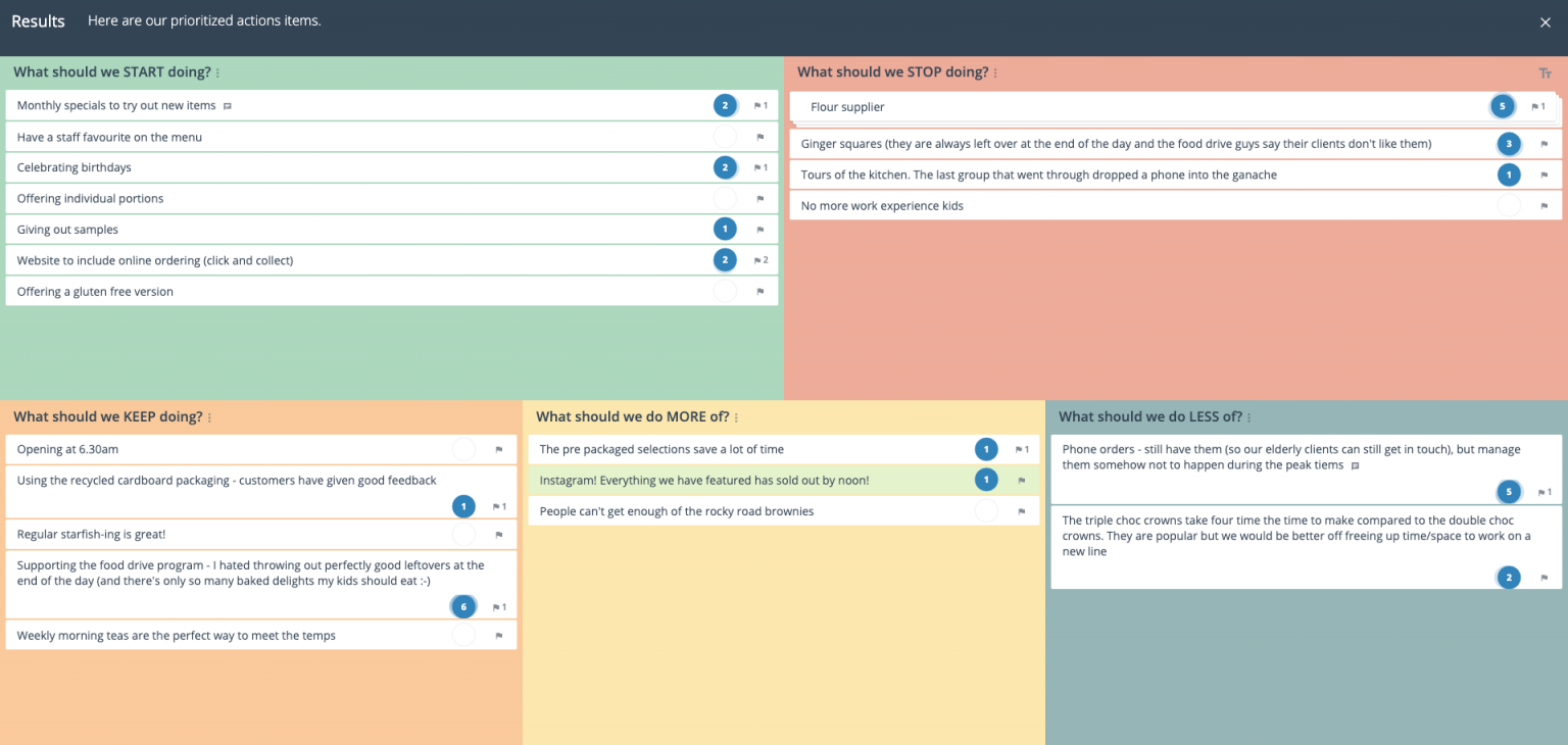 Fun and Easy Retrospective Alternatives | GroupMap