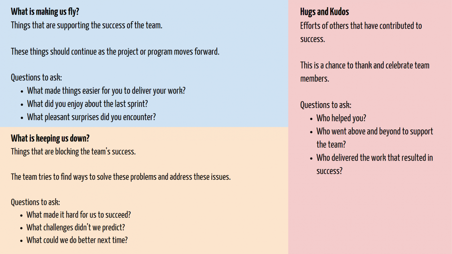 Fun and Easy Retrospective Alternatives | GroupMap