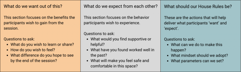 Icebreakers and Warm-ups | GroupMap