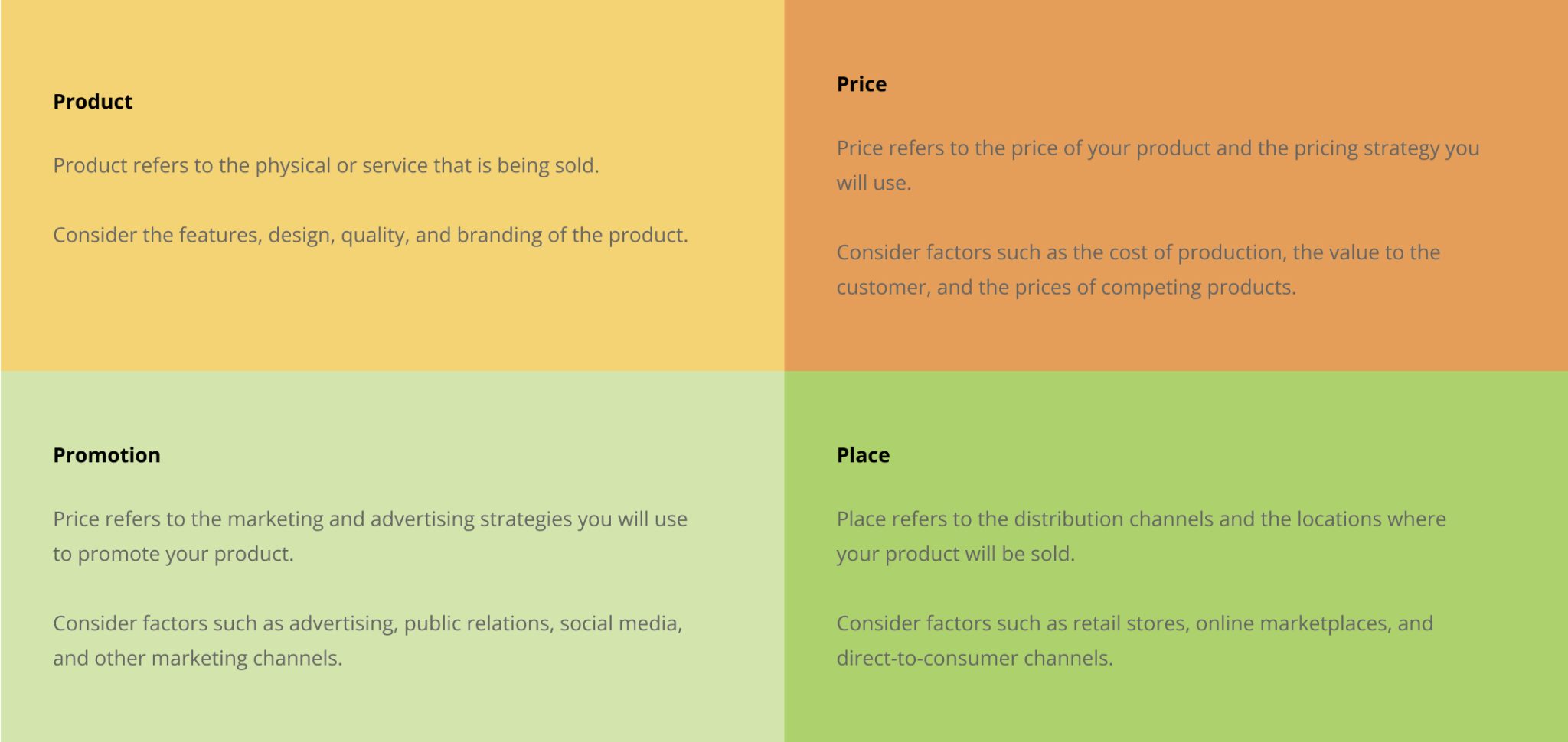 4P Marketing Mix | GroupMap