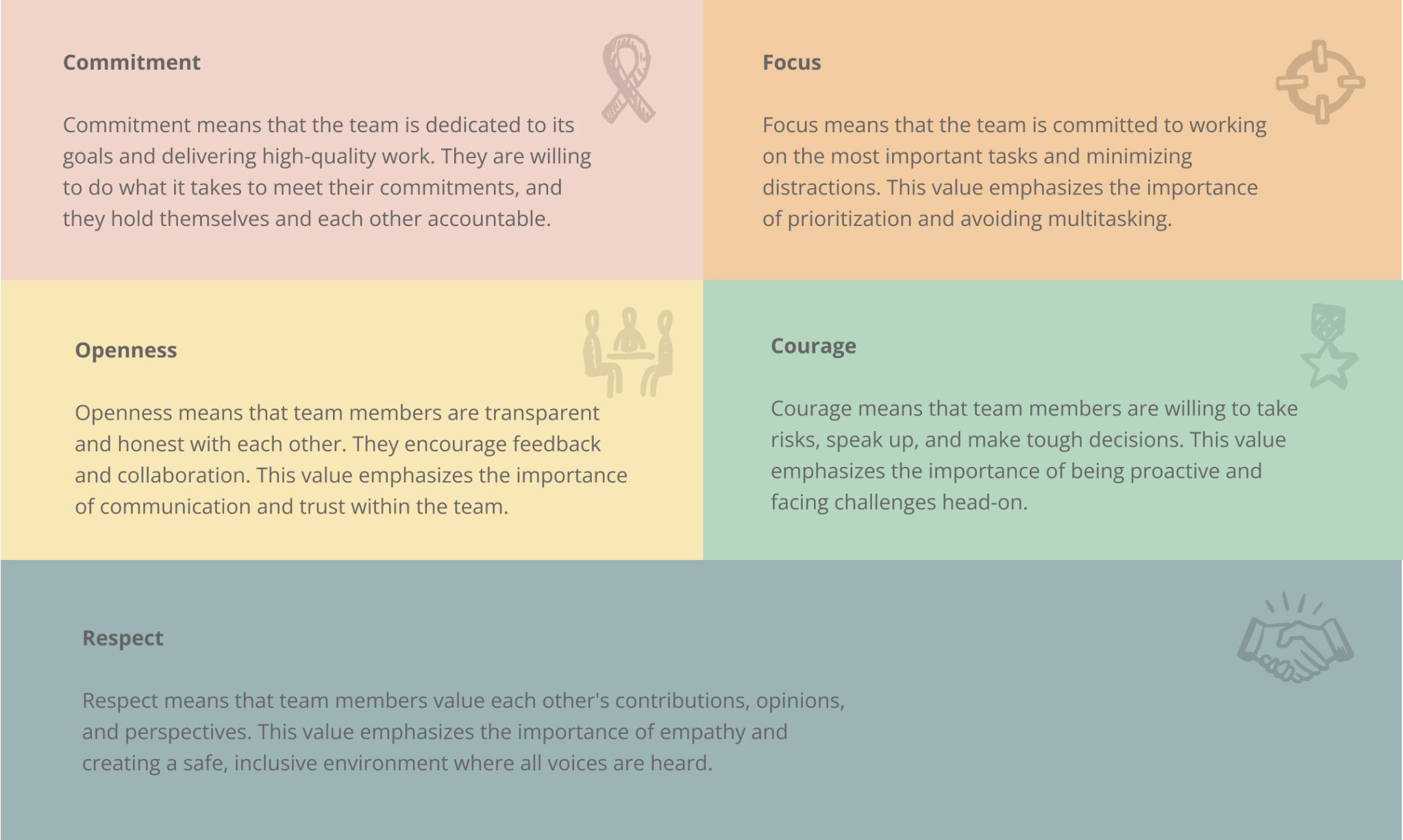 Scrum Values in Action | GroupMap