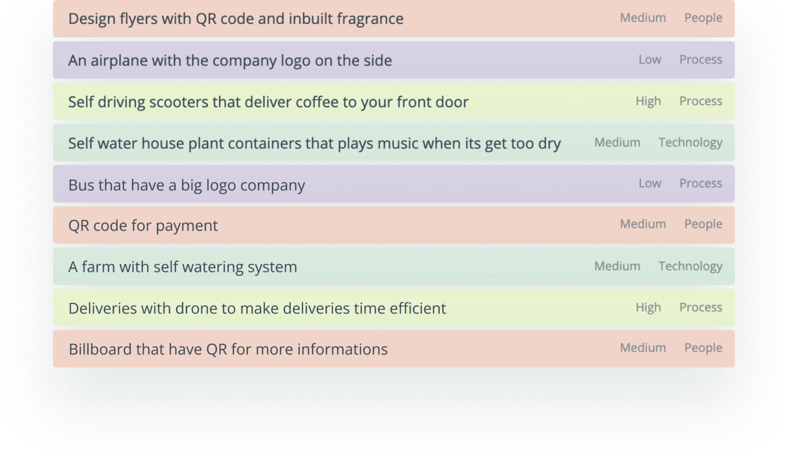 GroupMap Features: Brainstorming & Workshop Tools | GroupMap