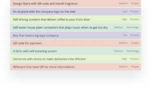 GroupMap Features: Brainstorming & Workshop Tools | GroupMap