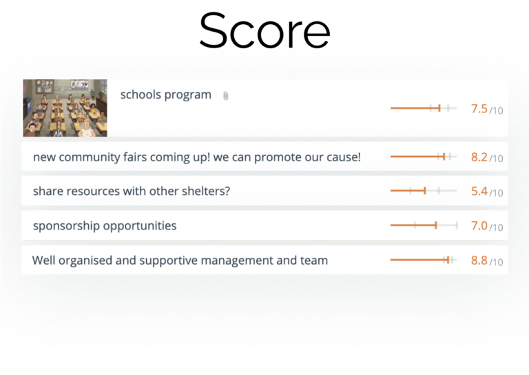 Groupmap Features Brainstorming Workshop Tools Groupmap